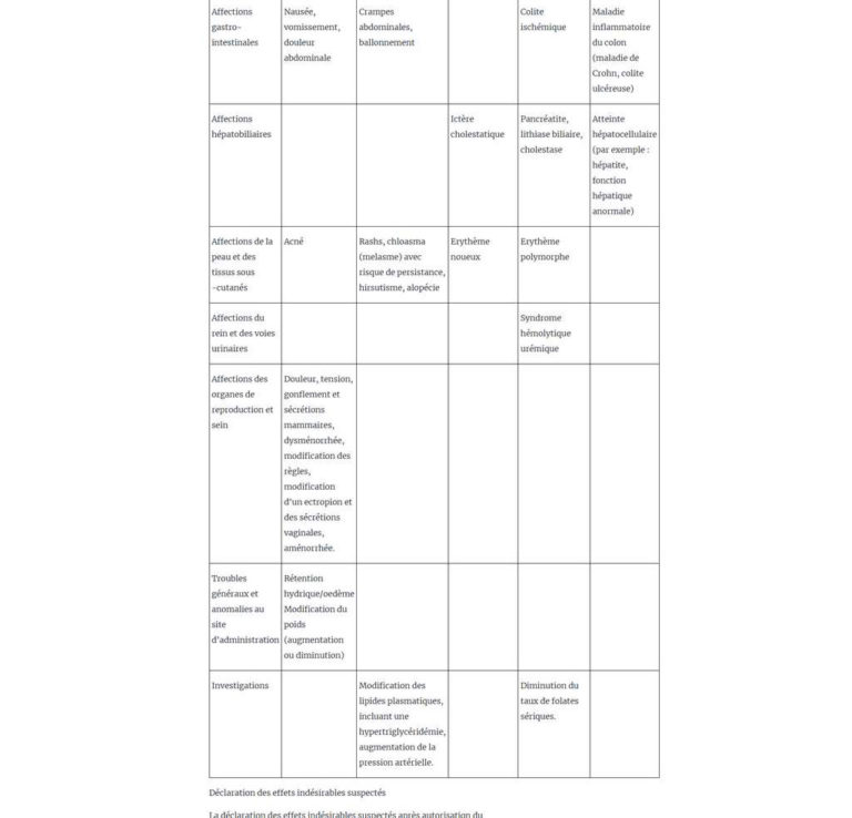 Pilule contraceptive : pourquoi j'ai choisi de vivre sans – Déroutante ...